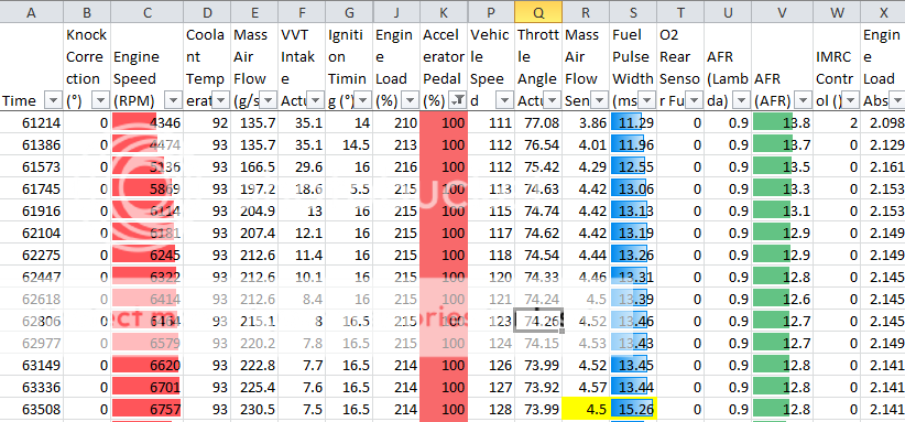 Tuning Done Right CWSC Recommendations. - MX-5 Miata Forum